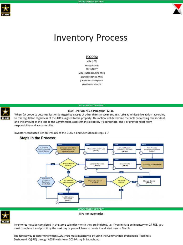 Inventory Process | Download Free PDF | Inventory