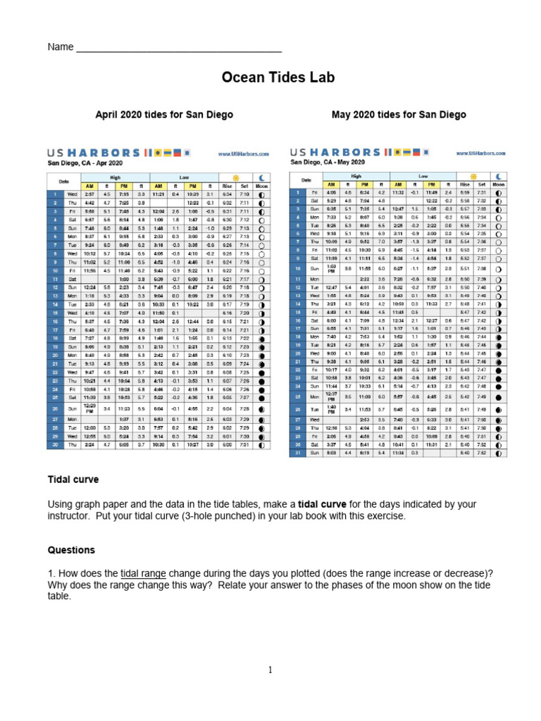 Ocean Tide Lab | PDF | Tide | Orbit