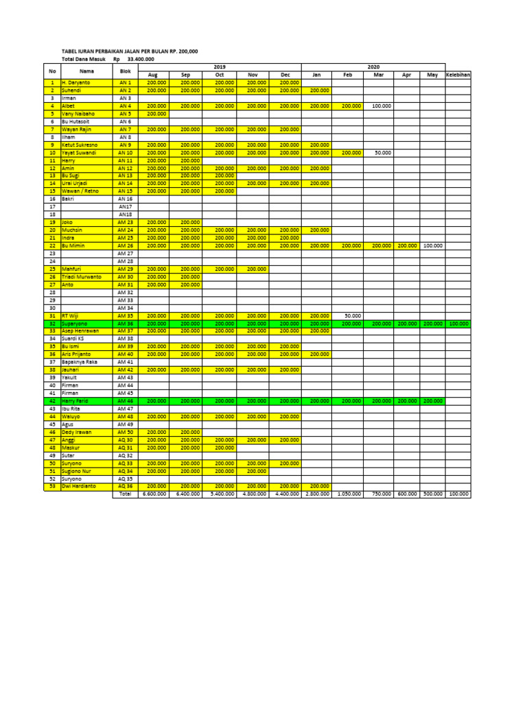 Update Tabel Iuran Warga 26 Jan 2020 | PDF
