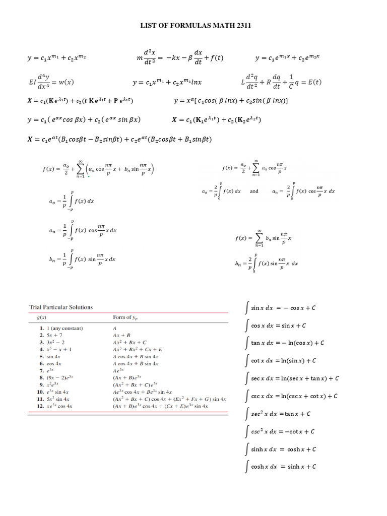 list of formula | PDF | Complex Analysis | Special Functions