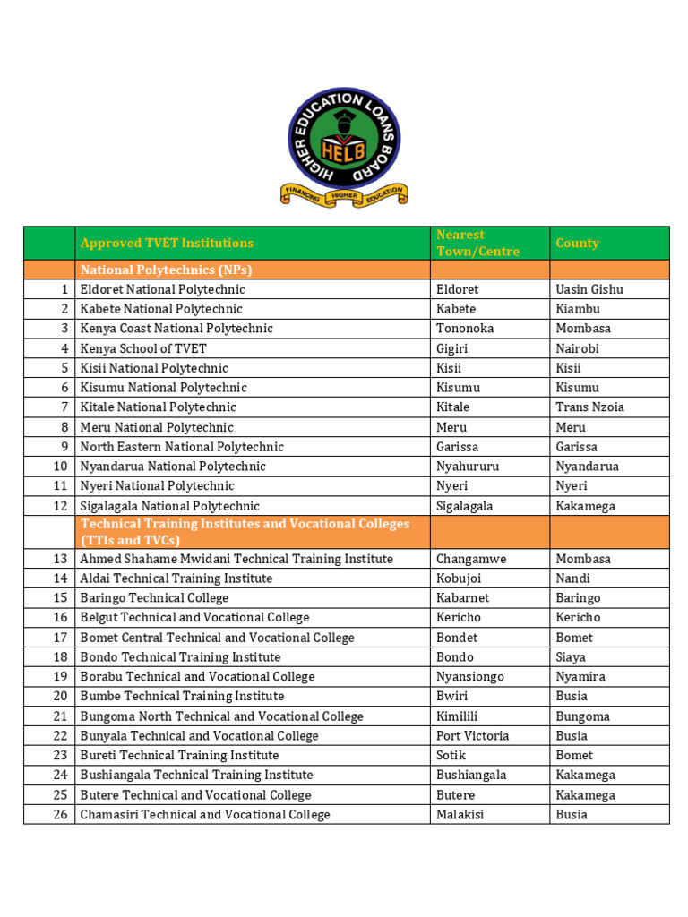 List of Approved TVET Institutions | PDF | Kenya