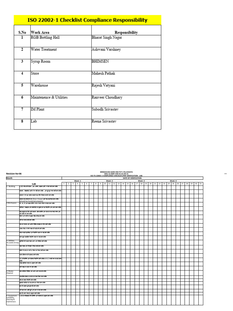 PRP Verification Checklist | PDF