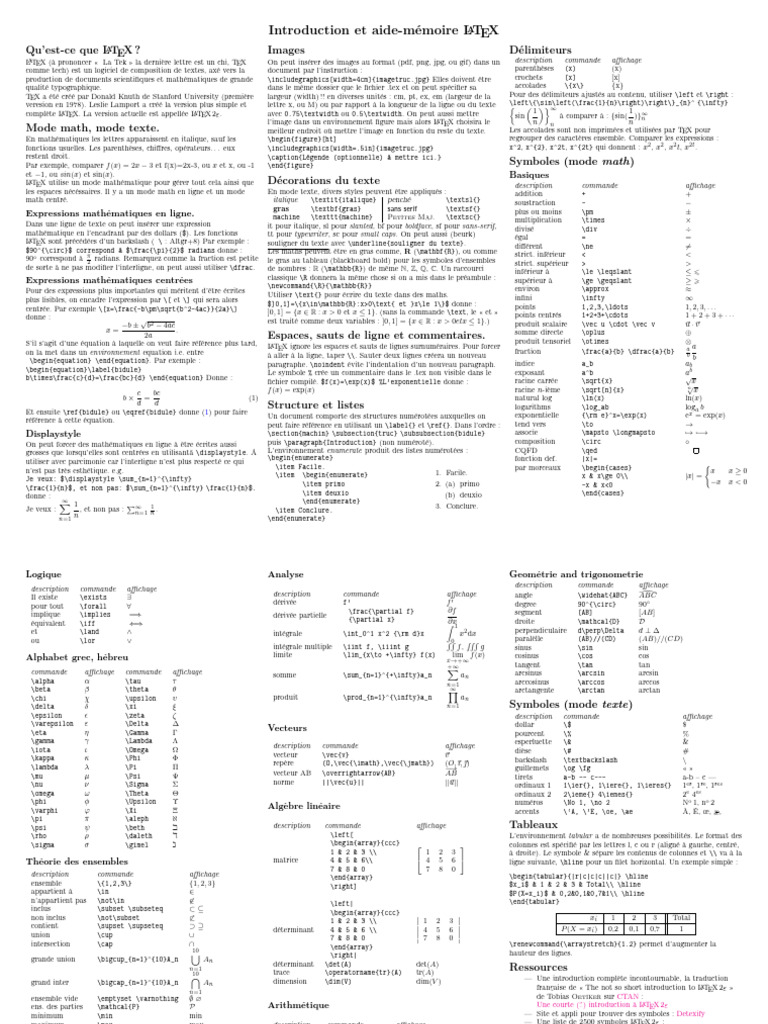 Latex Intro Rapide and Aide Memoire | PDF | TeX | Texte