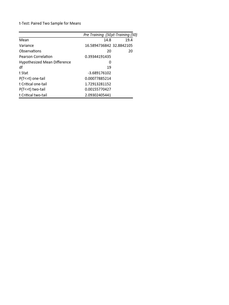 t-Test paired | PDF | Student's T Test | Scientific Method