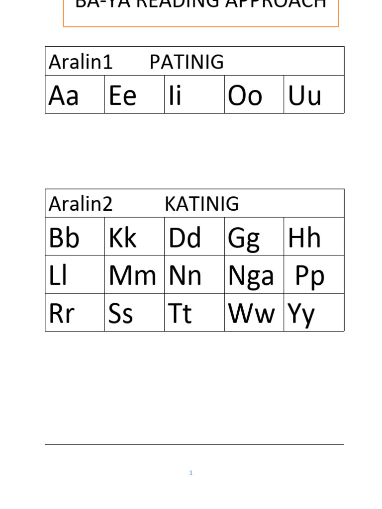 Ba Ya Reading Approach in Filipino 1 | PDF