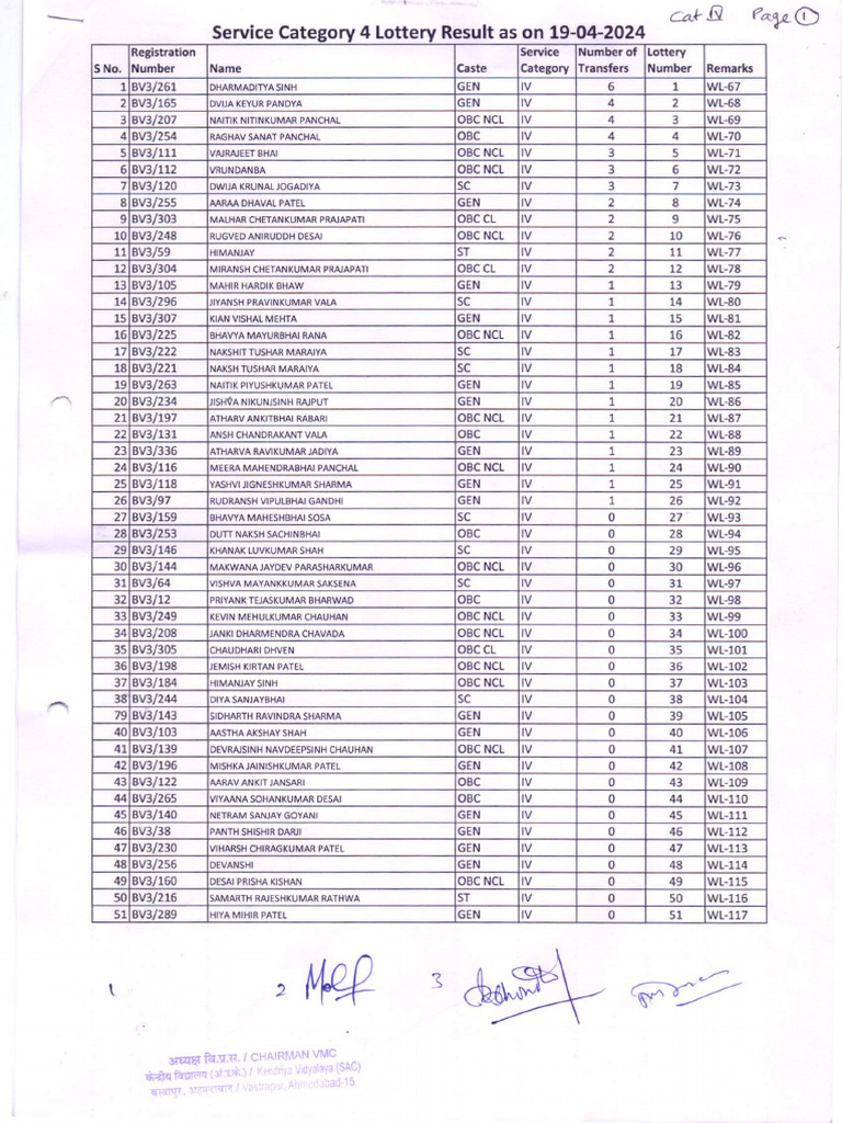 Category (4) 2024 | PDF