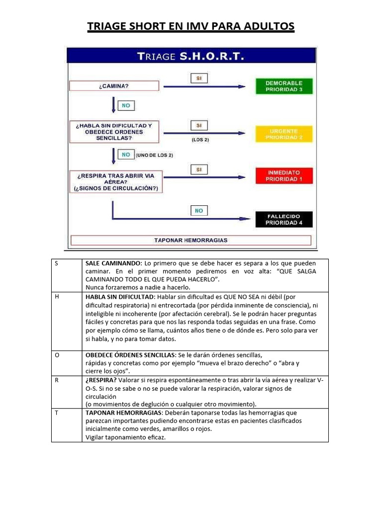 Algoritmo Short Imv | PDF | Medicina CLINICA | Enfermedades y trastornos