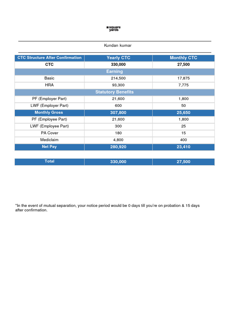 CTC Breakup | Download Free PDF | Employee Relations | Labor