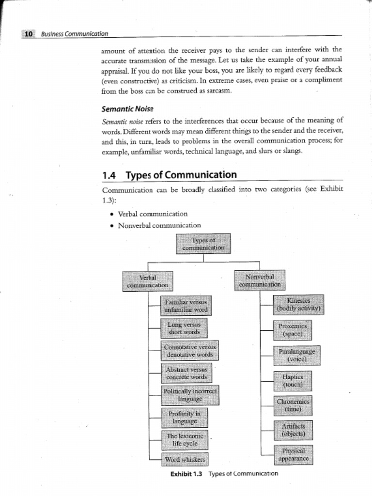 Course Material - OC - Sem I-13-24 | PDF