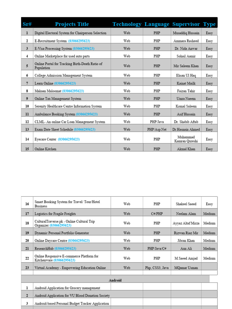 CS619 Project SP2024 LMS Handling | Download Free PDF | Software Engineering | Software