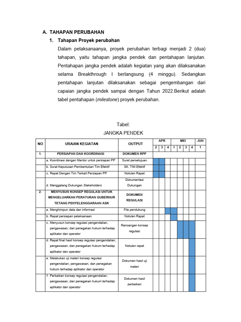 Tahapan Proyek Perubahan Transportasi | PDF