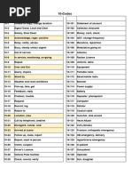 2 Way Radio Codes Lingo | PDF | Transmitter | Radio