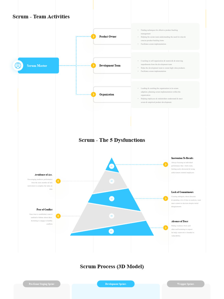 Scrum Process and Team Dynamics Guide | PDF | Scrum (Software ...