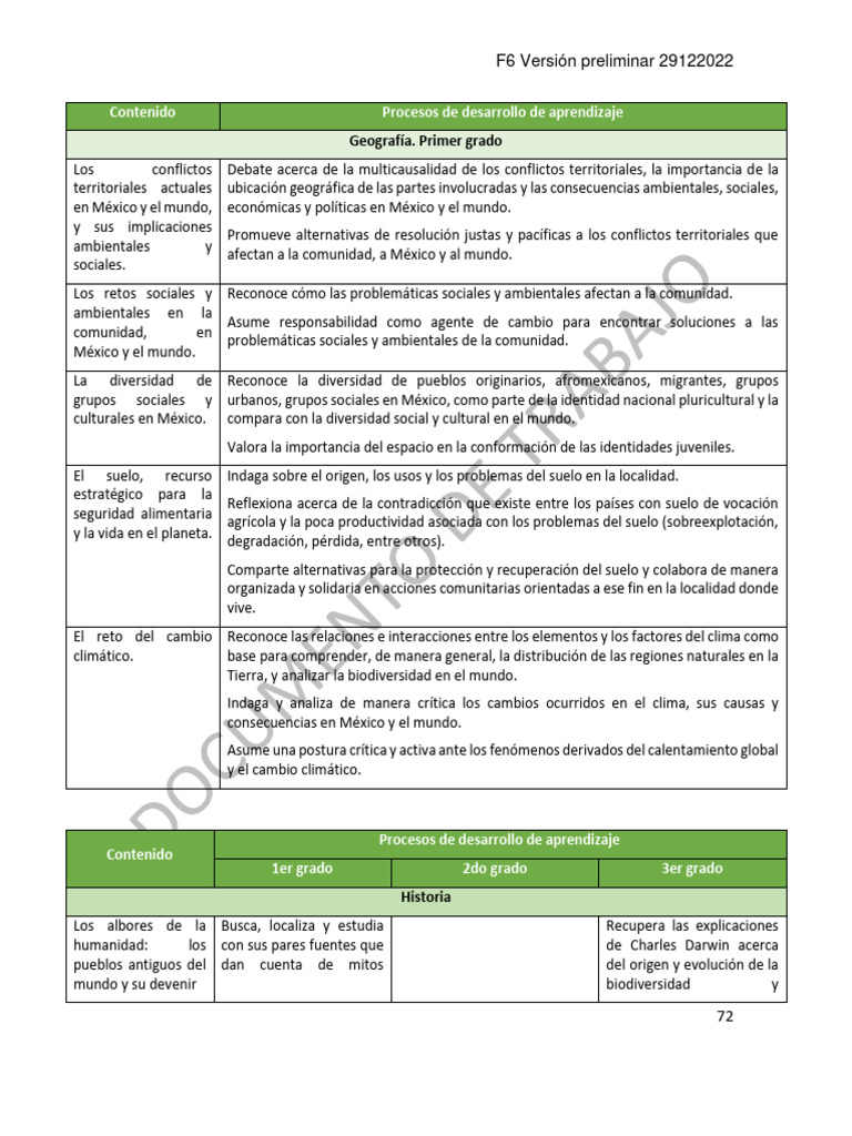 Historia Avance-Programa-Sintetico-Fase-6 | PDF | Nueva españa | México
