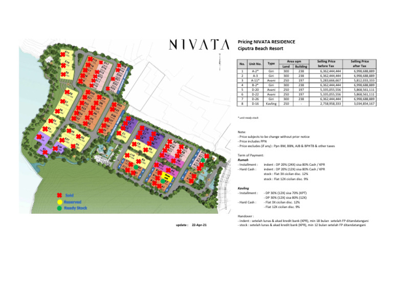 PRICE LIST and STOCK NIVATA | PDF