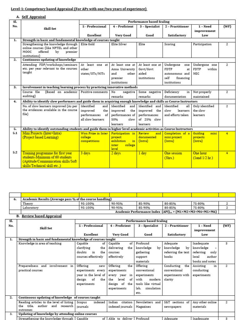 Competency Level1_Revised | PDF | Massive Open Online Course | Learning