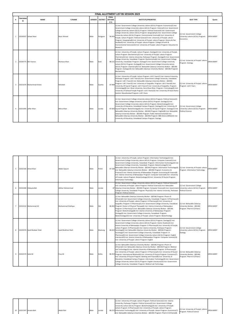 Final Allotment BS 2023 19-10-2023 | PDF | Lahore | Peshawar