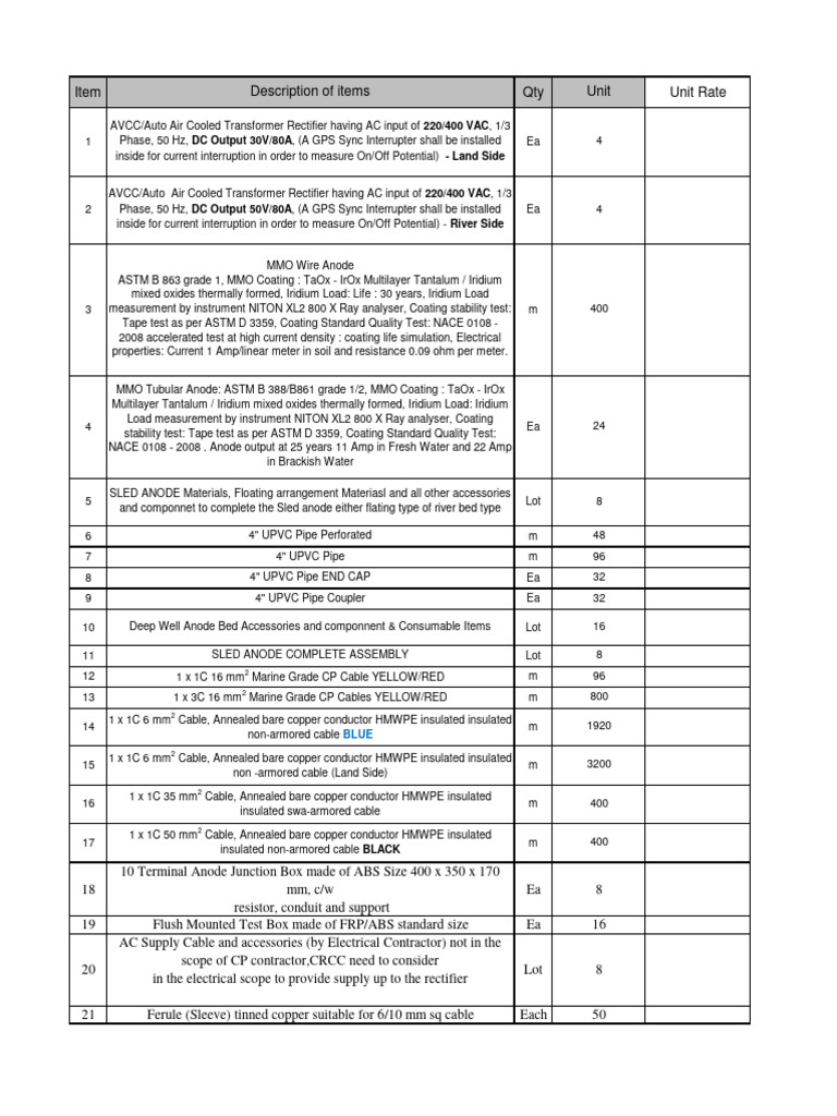 Cothodic Protection BOQ - N. Hasnat Infrastructure | PDF | Alternating Current | Rectifier