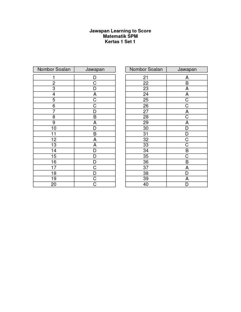 SPM Mathematics Paper 1 Answers | PDF