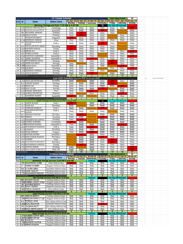 CC Employee Roaster - 22 Apr To 28apr | PDF