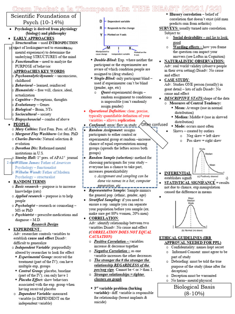 Thompson Cram Packet 2022 | PDF | Classical Conditioning | Memory