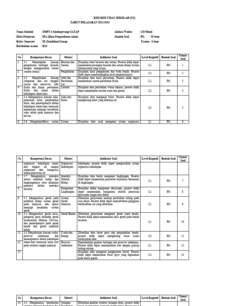 Ipa - Kisi-Kisi Us 2022-2023 | PDF