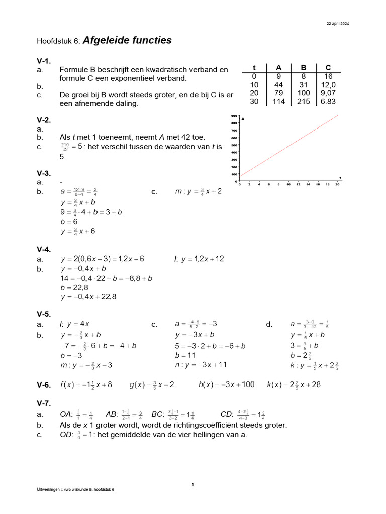 H6 - Afgeleide Functies | PDF