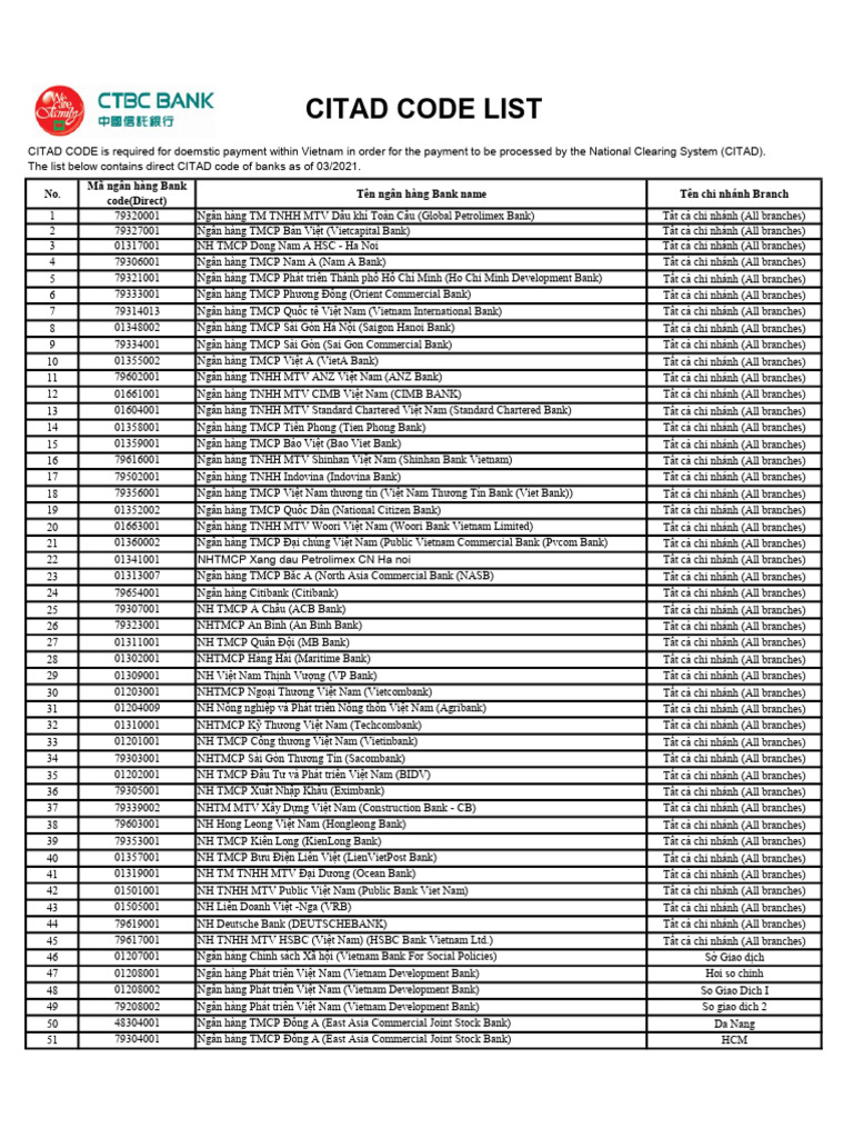 Citad Code-202103 | PDF