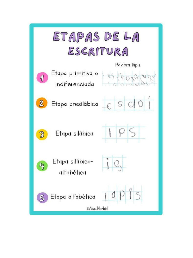 Etapas Escrituras | PDF