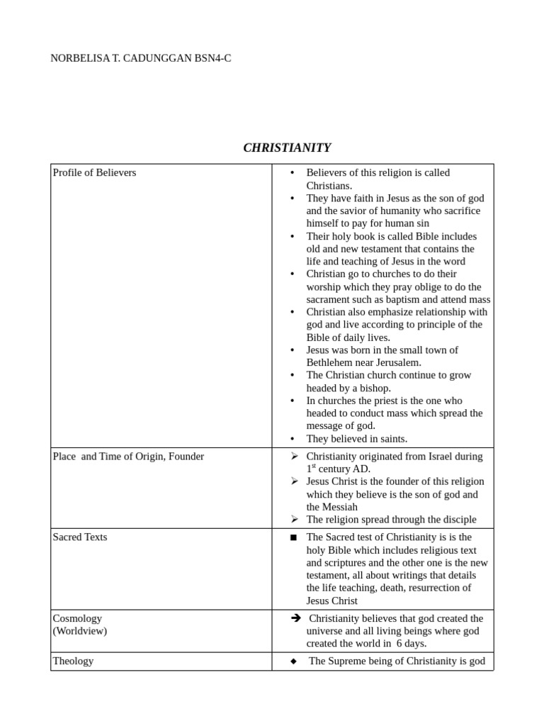 Christianity | PDF | Jesus | Sacraments