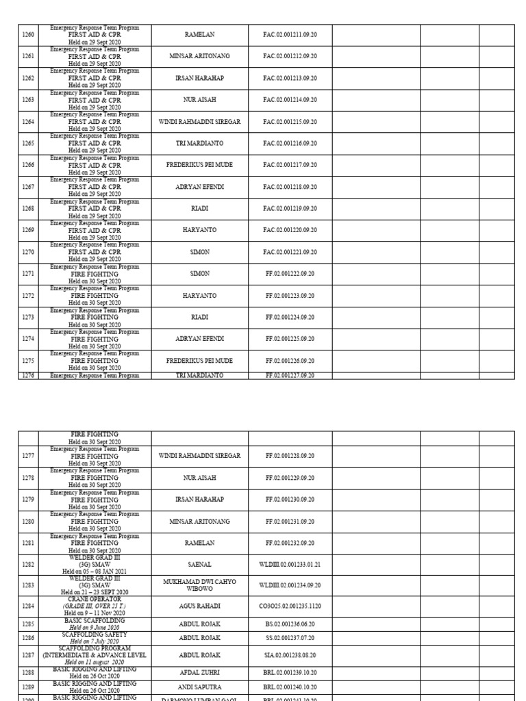 data sertifikat input ica | PDF | Medicine | Health Education