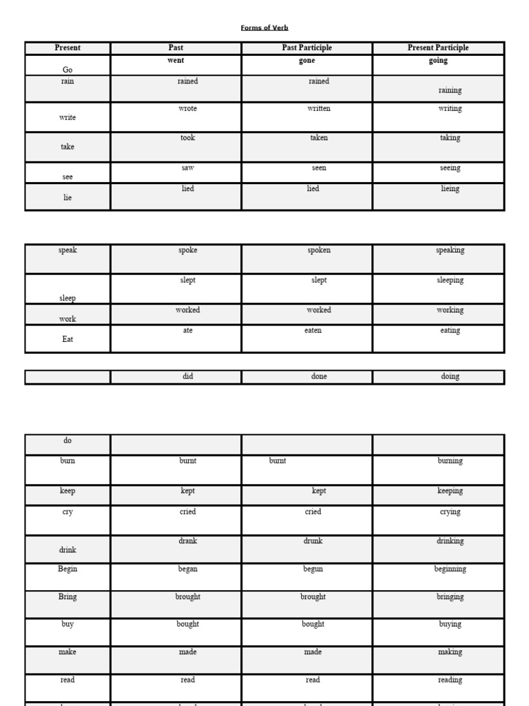 Comprehensive Verb Forms List | PDF