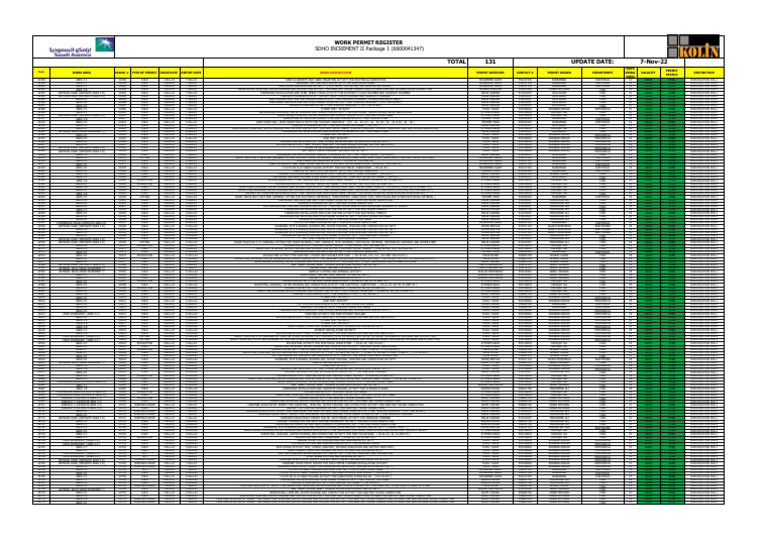 PKG 1 - Work Permit Register | PDF | Pipe (Fluid Conveyance ...