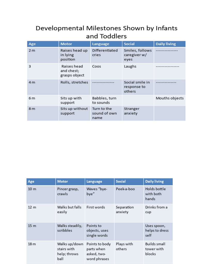 Intellectual Disability Handout | PDF Intellectual Disability Handout | PDF