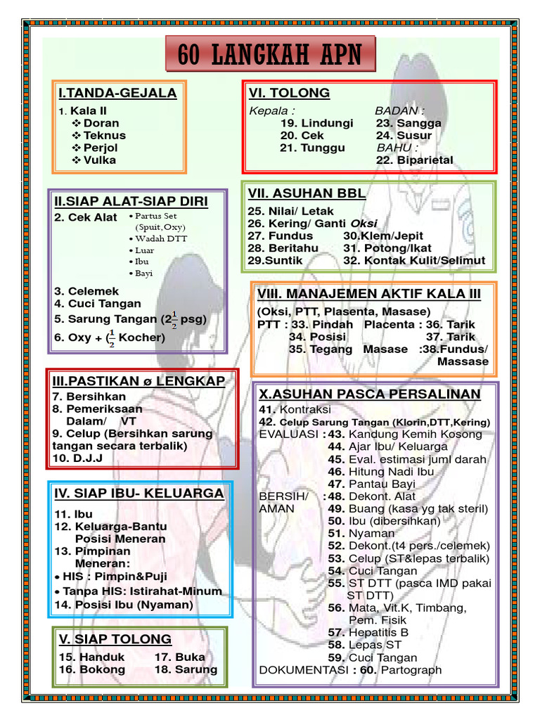 60 Langkah APN | PDF