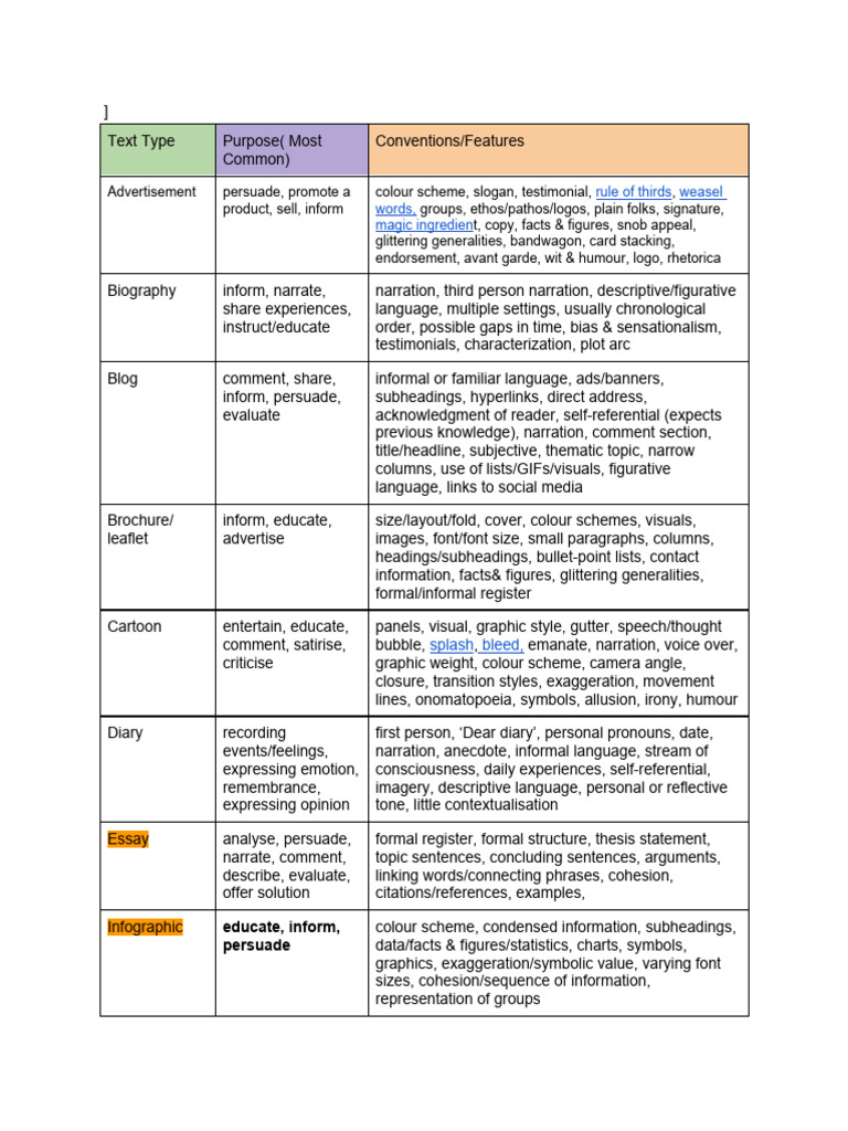 Text Types and Their Conventions | PDF | Narration | Information