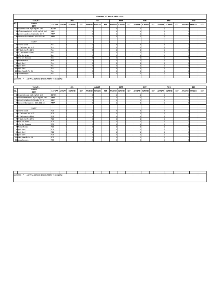 Template Kontrol Kit Anafilaktik | PDF
