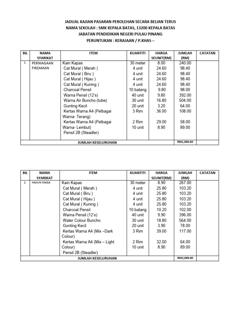 BORANG KAJIAN PASARAN PSV 2023 | PDF