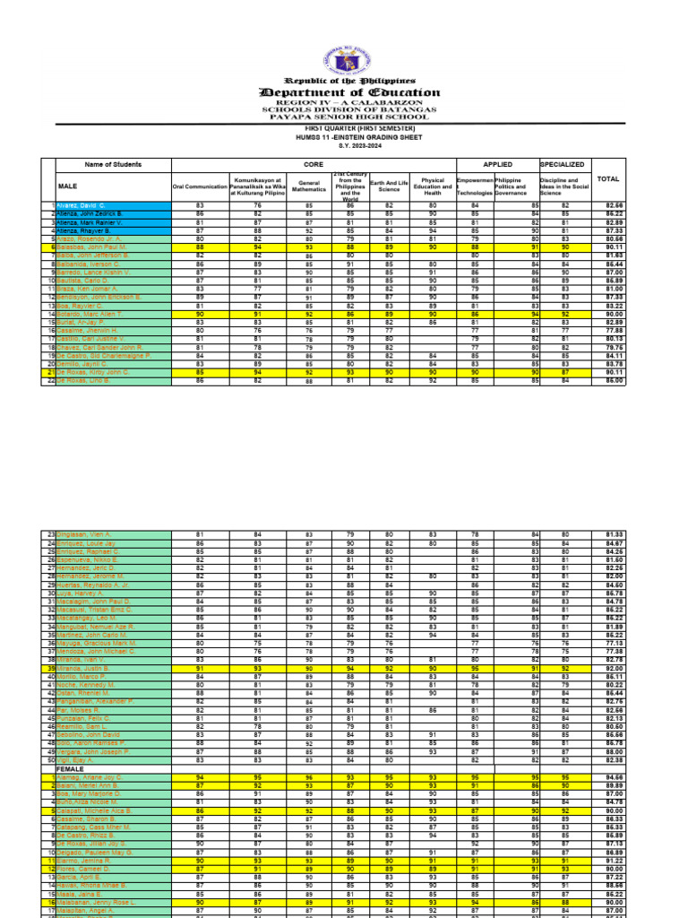 Draft Card Shs First Sem Sy 2023 2024 | PDF | Science | Social Sciences