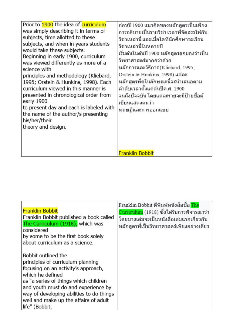 100 Yrs Curriculum Matrix 3 | PDF