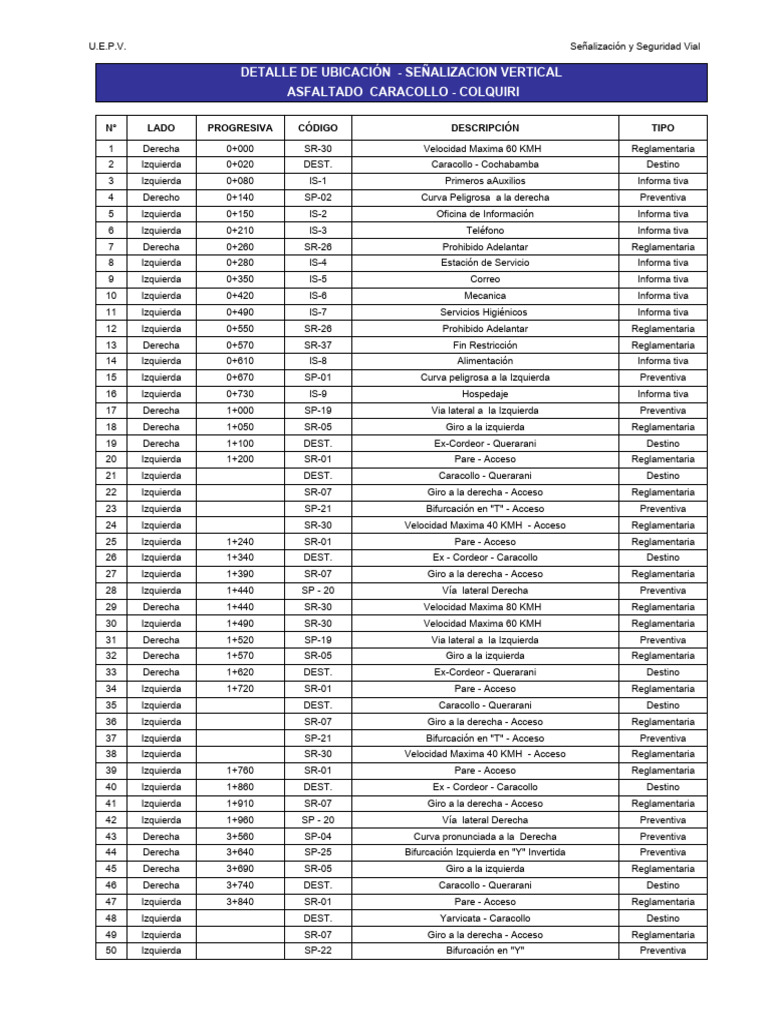 Señalización Vial Caracollo-Colquiri | PDF