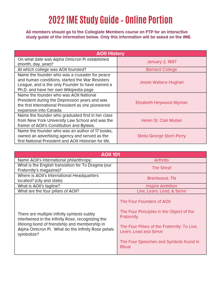 -24018025160345798582022_ime_study_guide | PDF | Student Societies