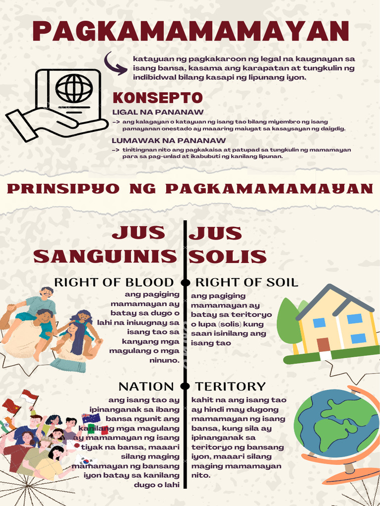AP Infographics | PDF