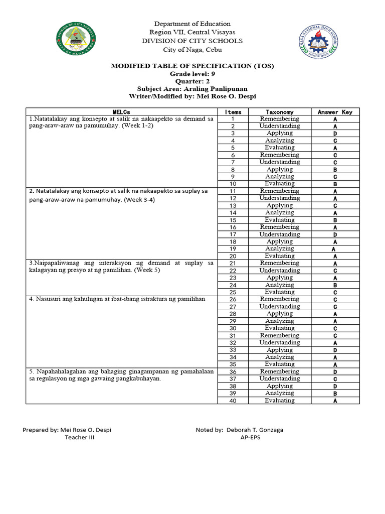 AP9Quarter2 - Table of Specification TOS | PDF