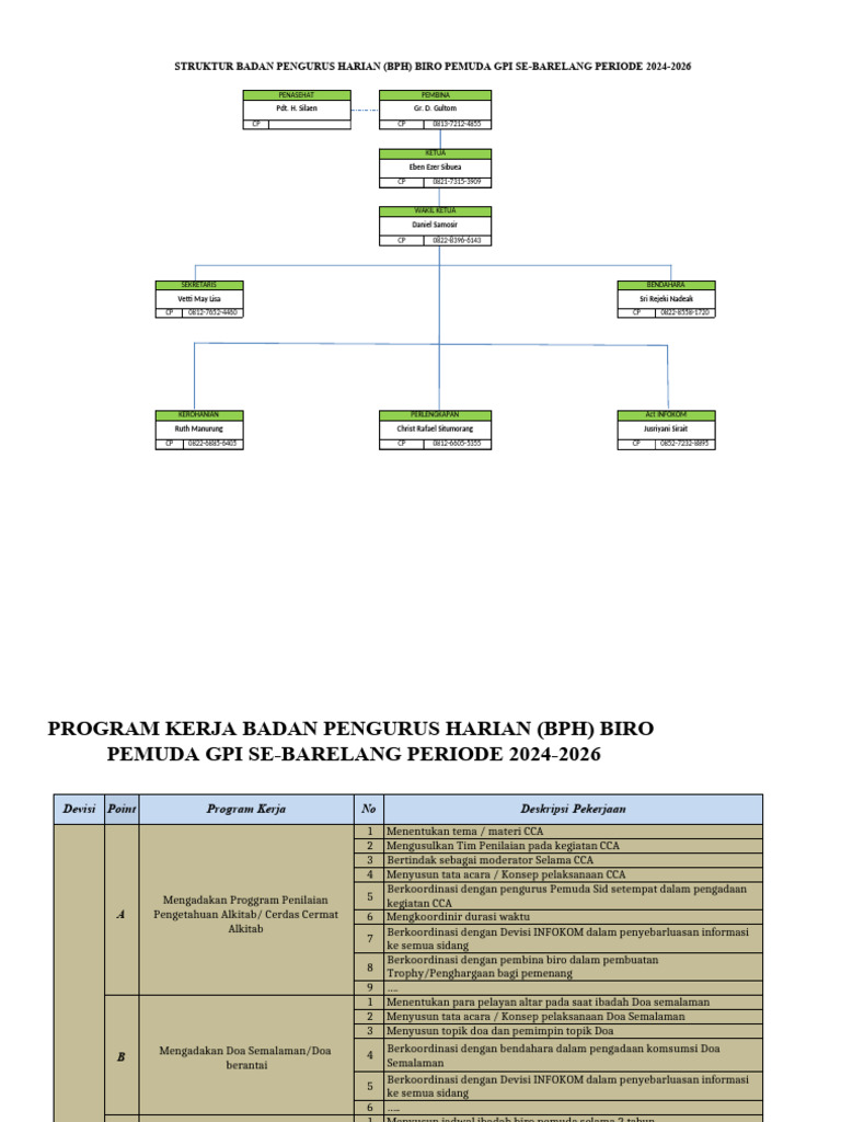 Struktur dan Program BPH Pemuda GPI 2024-2026 | PDF