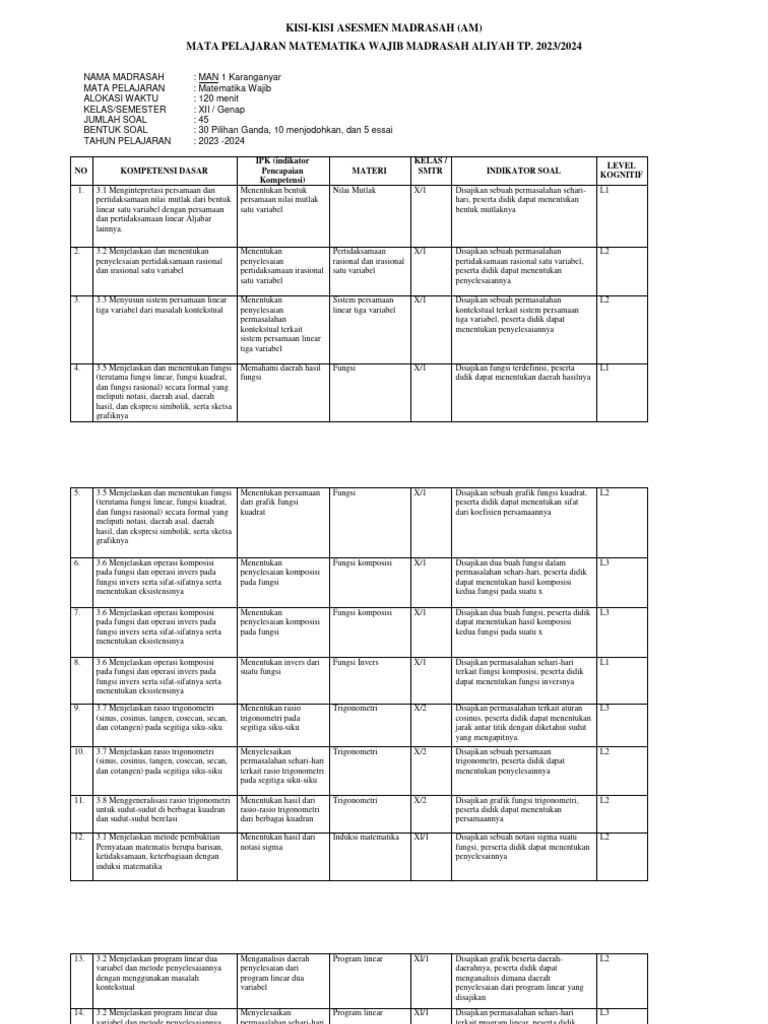 Kisi-Kisi Am Mat Wajib 2024 | PDF | Metode & Bahan Ajar