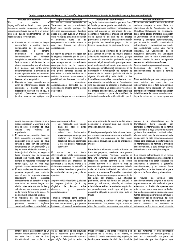 Cuadro Comparativos de Recurso de Casación | PDF | Ley procesal | Caso de ley