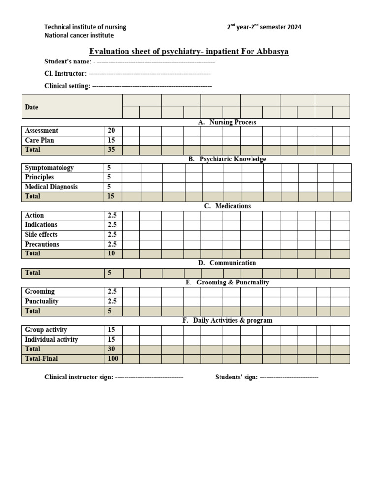 Evaluation Sheet Psychiatry Inpatient - للعباسية - 1 | PDF