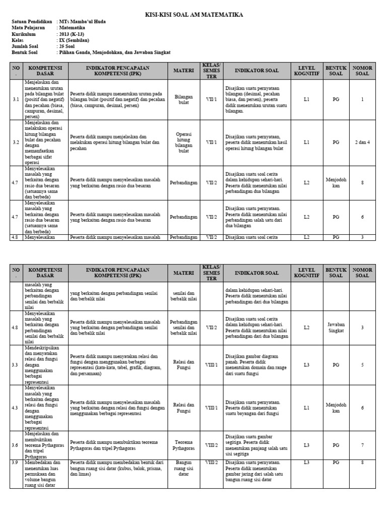 Kisi-Kisi AM MTK 2024 | PDF