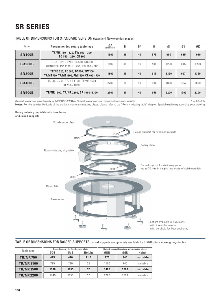 Dimensions SR SK | PDF | Engineering Tolerance